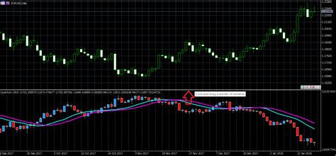 Configuring The Usdx Indicator For Mt5 Quantum Trading Indicators For