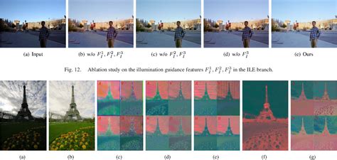 Figure 12 From Illumination Guided Attentive Wavelet Network For Low Light Image Enhancement