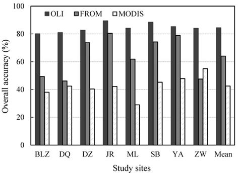 Remote Sensing Special Issue Multi Modality Data Classification Algorithms And Applications