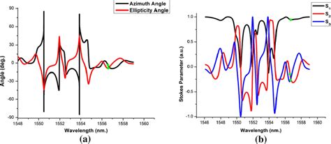 Tp 2 Output ‘logic 0 When Inputs Are ‘logic 1 And ‘logic 1a