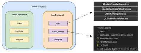 Flutter热更新技术探索 京东云技术团队APP发布到市场后难免会遇到严重的BUG阻碍用户使用因此有在不发布新 掘金