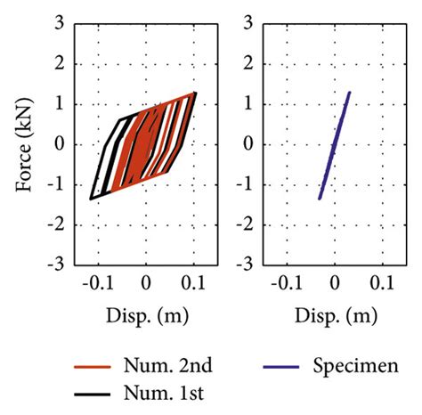 Numerical Results Of Example 1 With γc1 And A Composite Filter A