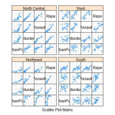 Plot Snippets For Exploratory And Some Explanatory Analyses Ugo R Doc