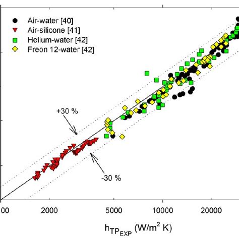 Flow Patterns In Upward Vertical Two Phase Flow Download Scientific