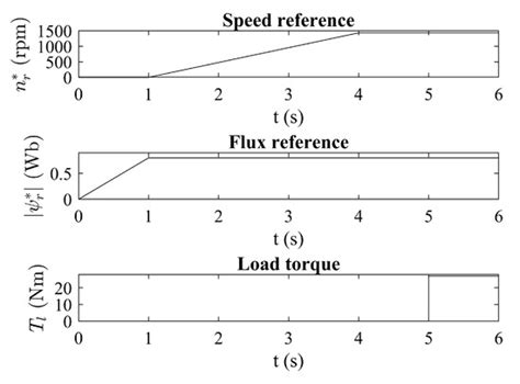 Dynamical Systems Theory And Applications