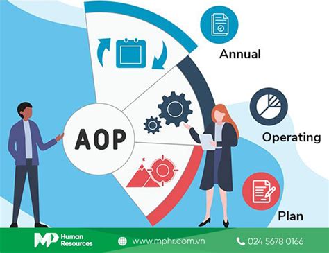 Aop Là Gì 7 Bước Xây Dựng Aop đạt Hiệu Quả Tối ưu