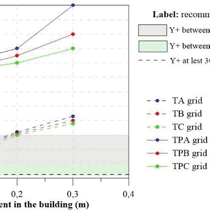 Average Value Of Y In Relation To The Change Of Parameters Analyzed Download Scientific Diagram