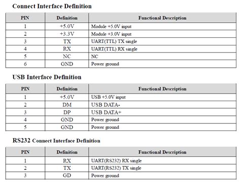 XHMI035WQV02A 1 3 5 Inch TFT Display 480xRGBx320 HMI Module UART Display Module 32bit MCU