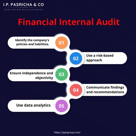 Why Is Financial Internal Audit Important For A Business