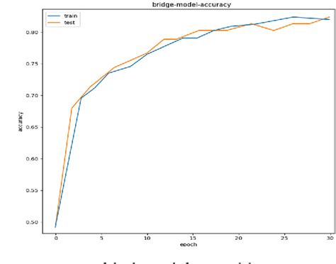 Figure 8 From The Recognition Framework Of Deep Kernel Learning For Enclosed Remote Sensing