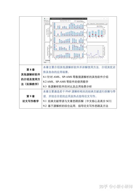 Pmf源解析——实操教学及实验设计与项目应用 知乎