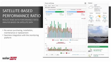 Solaredge Monitoring