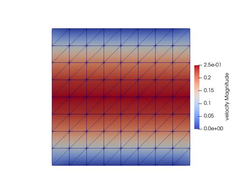 wrong behavior at neumann dirichlet corner · issue 1607 · mfem mfem