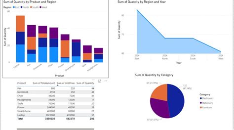 Powerbi Datavisualization Beginnerproject Learning Dashboard