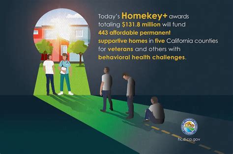 Prop 1 Continues To Create Affordable Homes For Californians With