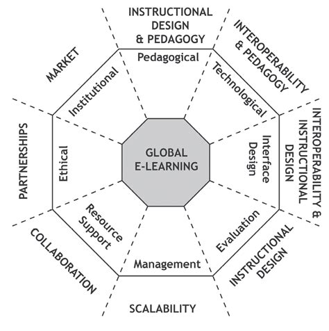By Institutions And Publictions E Learning Remote Learning Framework And Models
