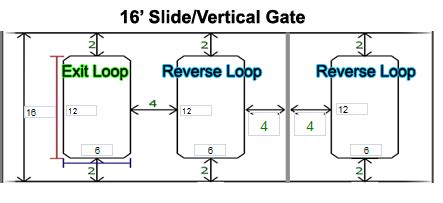 Explaining Loop Systems To Your Customers