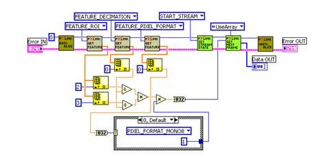 Basic Camera Operation Pixelink Support