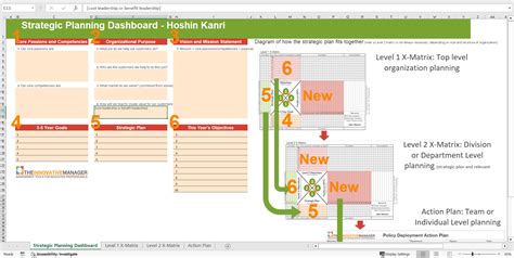 Strategic Planning Template And Hoshin Kanri Policy Deployment Excel