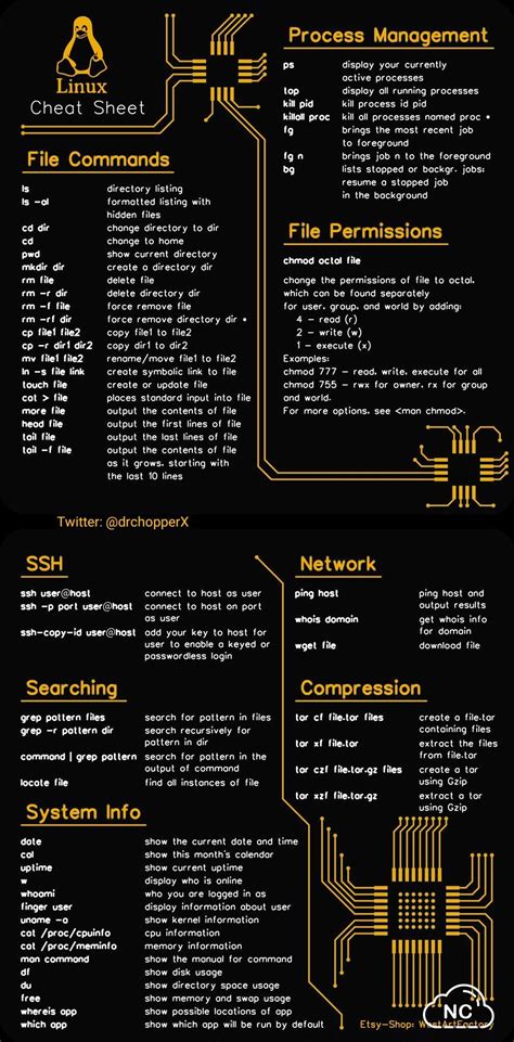 Rahul K On Linkedin Linux Cloud Devops Devops Aws Kubernetes Devopscommunity