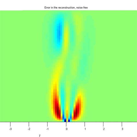 2 Reconstructed Parameter After 500 Iteration Steps Noise Free Data Download Scientific Diagram