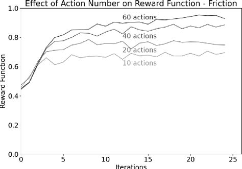 Figure 7 From Autonomous Robotic Arm Manipulation For Planetary Missions Using Causal Machine