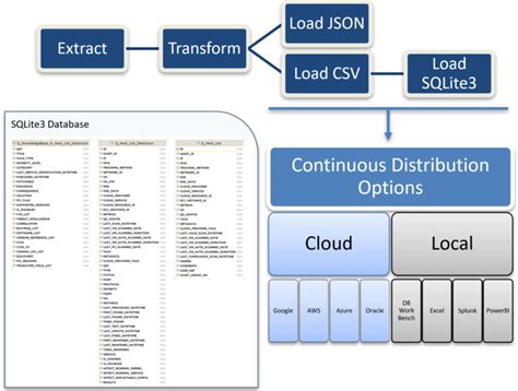 Qualys API Best Practices Host List Detection API Qualys Security Blog