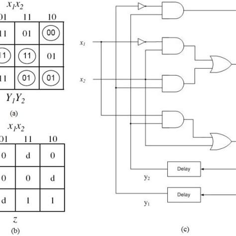 a primitive flow table b implication table download scientific