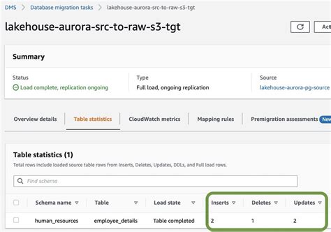 Creating A Source To Lakehouse Data Replication Pipe Using Apache Hudi