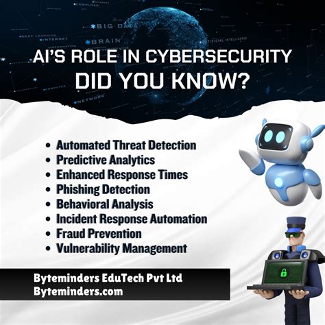 Byteminders Edutech Pvt Ltd Bytemindersedutech • Instagram Photos