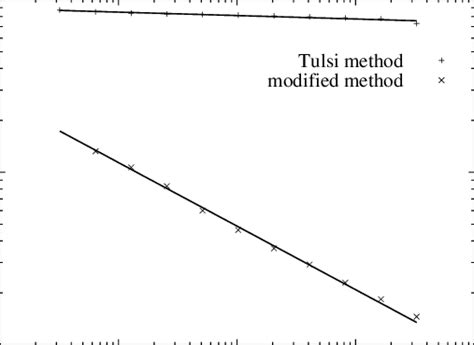 Success Probability Of The Search Algorithm As A Function Of N The