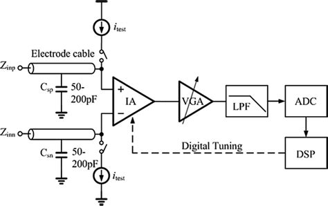 Analog Front End For Eeg Signal Measurements With Electrode Cable Download Scientific Diagram