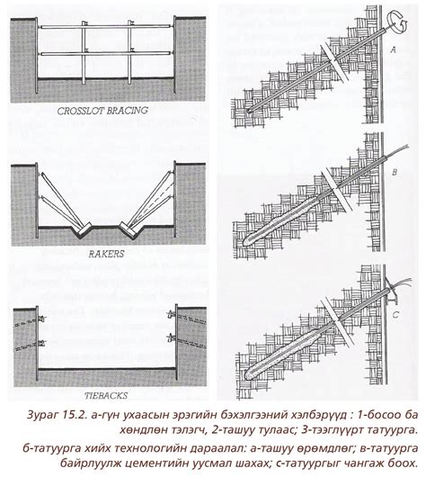 ГАЗАР ДООРХ БАРИЛГА БАЙГУУЛАМЖИЙН БАРИХ ТЕХНОЛОГИ