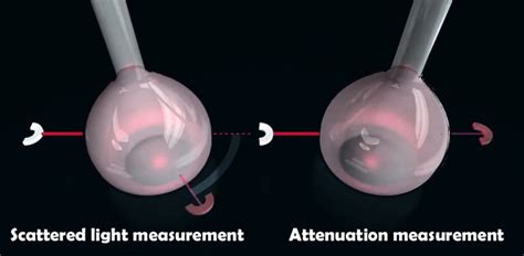 Turbidity Sensor With Arduino For Water Quality Monitoring Turbidity Meter