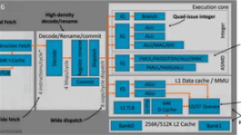 ARM Announces High Performance Laptop CPU EE Times Asia