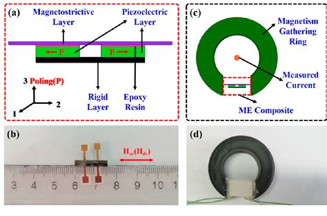 Figure 1 From Magnetoelectric Sensor Operating In D15 Thickness Shear Mode For High Frequency