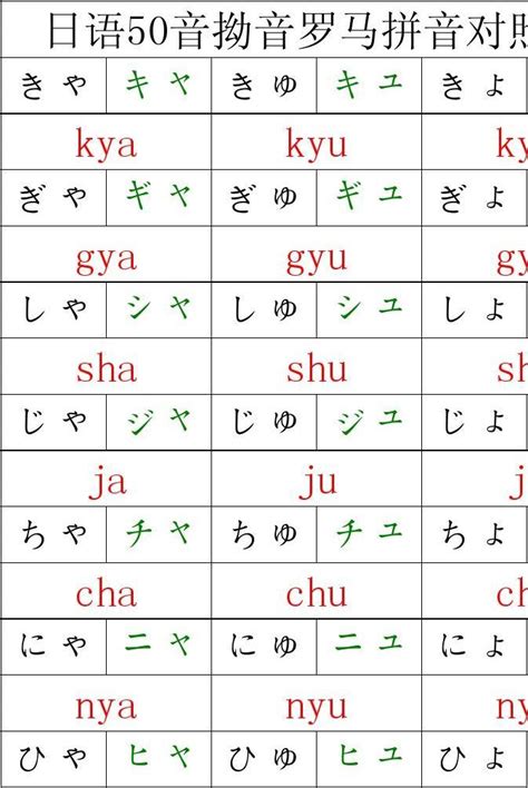 日语50音拗音罗马拼音对照表 Word文档在线阅读与下载 无忧文档
