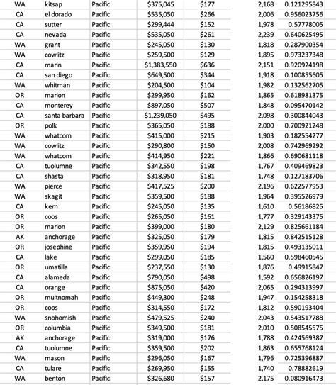 Solved What Is My Null Hypothesis Alternative Chegg