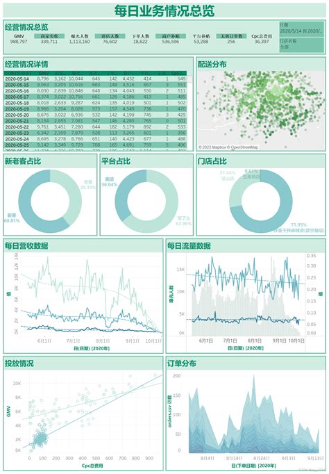 Tableau看板搭建 Teablue开发看板 Csdn博客