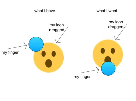 Javascript Change Relative Position Of A Dragged Element Stack Overflow