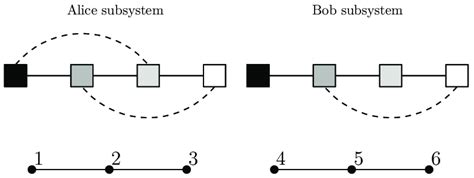 a graph depiction of the primary models in tables 2 and 3 showing