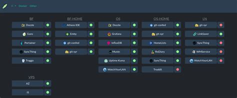 Github Acebergminiboard Lightweight Dashboard With Tabs Uptime