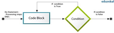 sas programming basics of sas programming language edureka