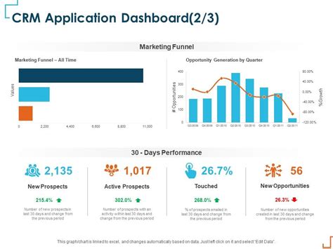Introducing Crm Framework Within Organization Crm Application Dashboard Marketing Infographics Pdf