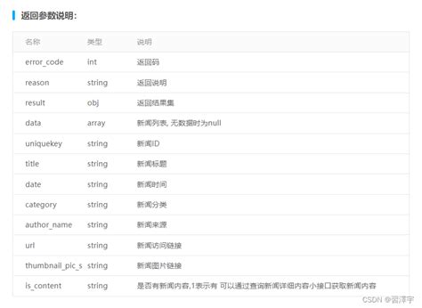 Python调用新闻头条api 头条新闻api Csdn博客