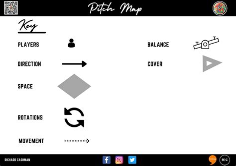 Pitch Map Template The Sporting Resource