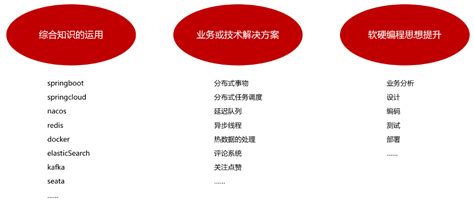 【项目笔记】java微服务:黑马头条(day01)黑马头条项目contenos7镜像 Csdn博客 【项目笔记】java微服务:黑马头条(day01)黑马头条项目contenos7镜像 Csdn博客