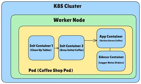 Optimizing Java Application Docker Images With Multi Stage Builds By
