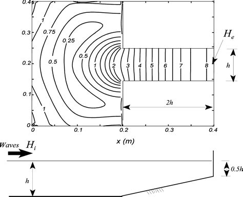 Figure 1 From A Wave Transformation Model For Harbor Planning