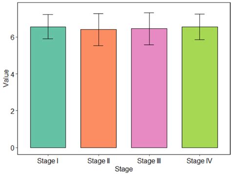 R绘图笔记 散点分布图与柱形分布图 Csdn博客